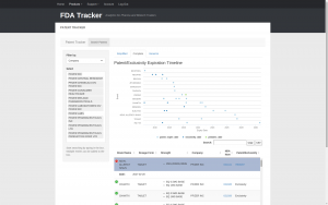 Patent Tracker – FDA Tracker