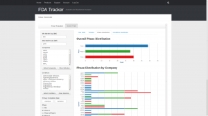 Products – FDA Tracker