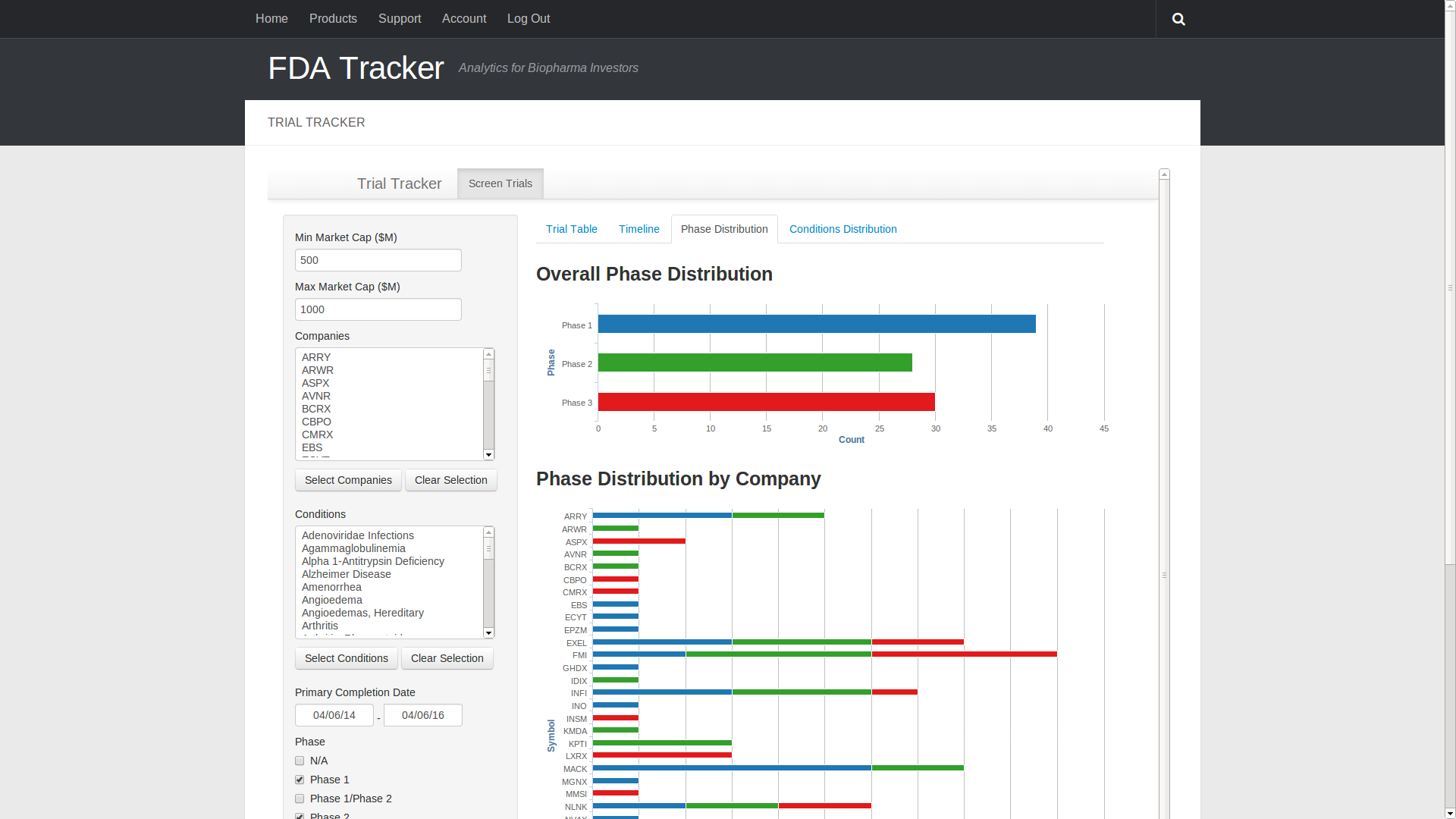 Products – FDA Tracker