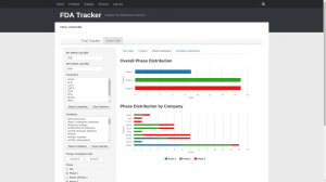 Trial Tracker – FDA Tracker