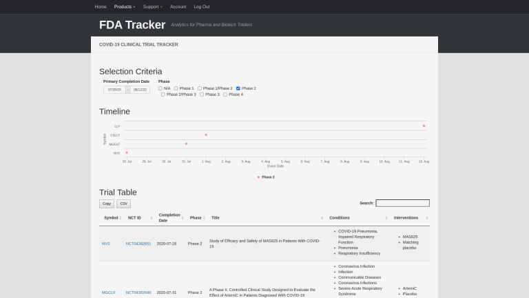 Products – FDA Tracker